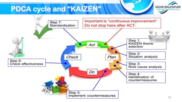 Kaizen - A continuous improvement | PDF