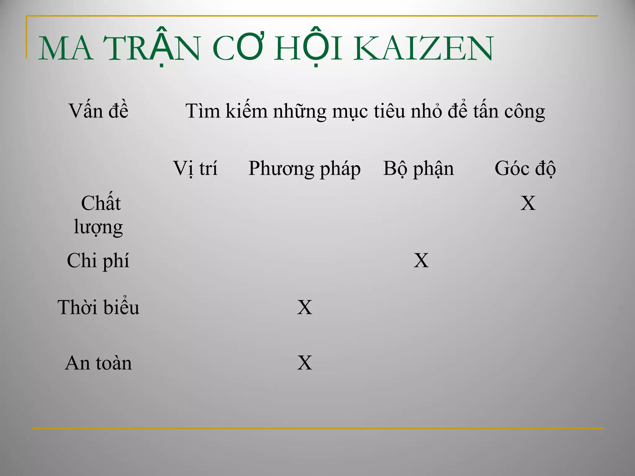 Kaizen - Cải tiến liên tục | PPT