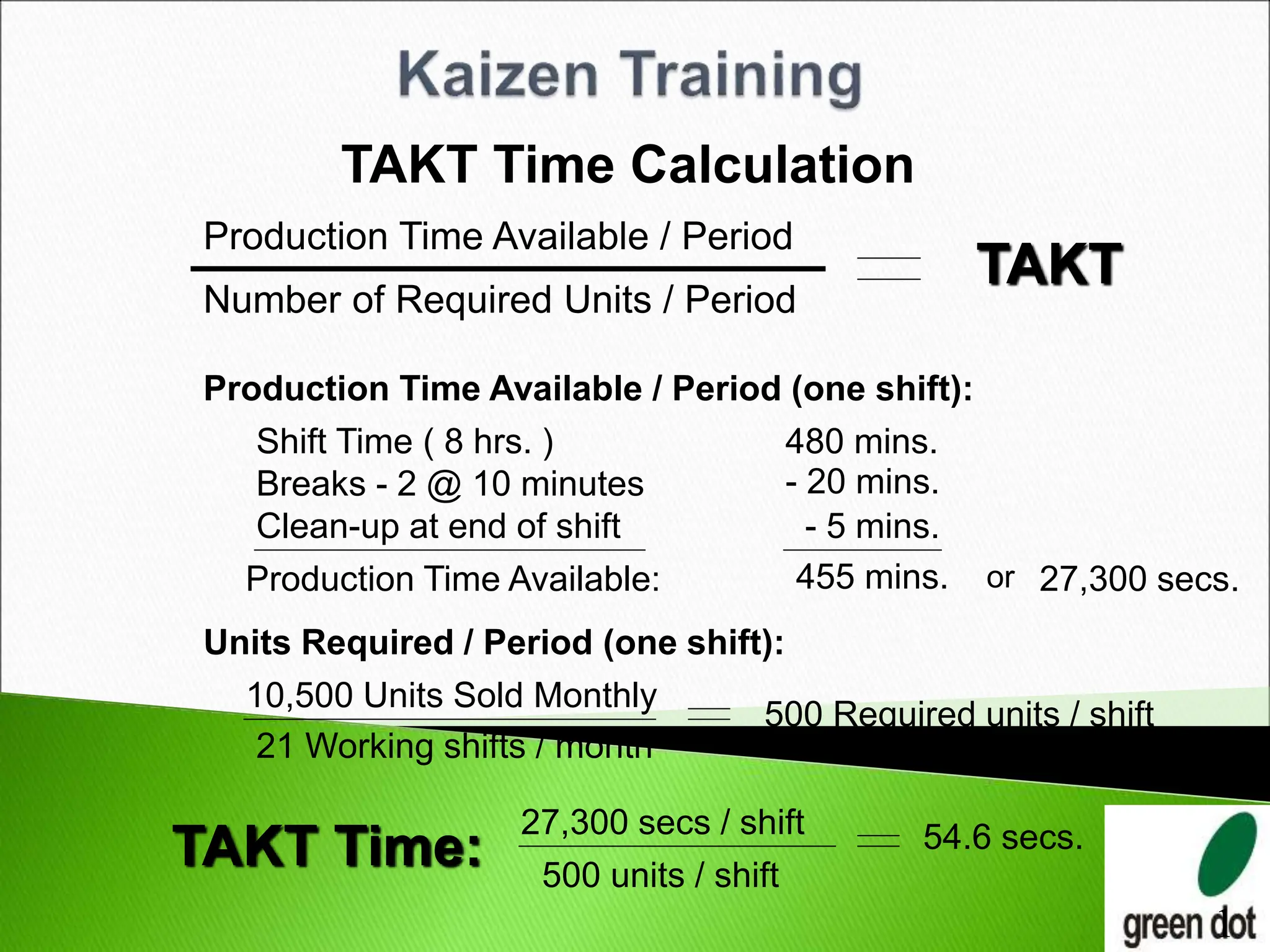 Kaizen: The Art of Continuous Improvement" | PPT
