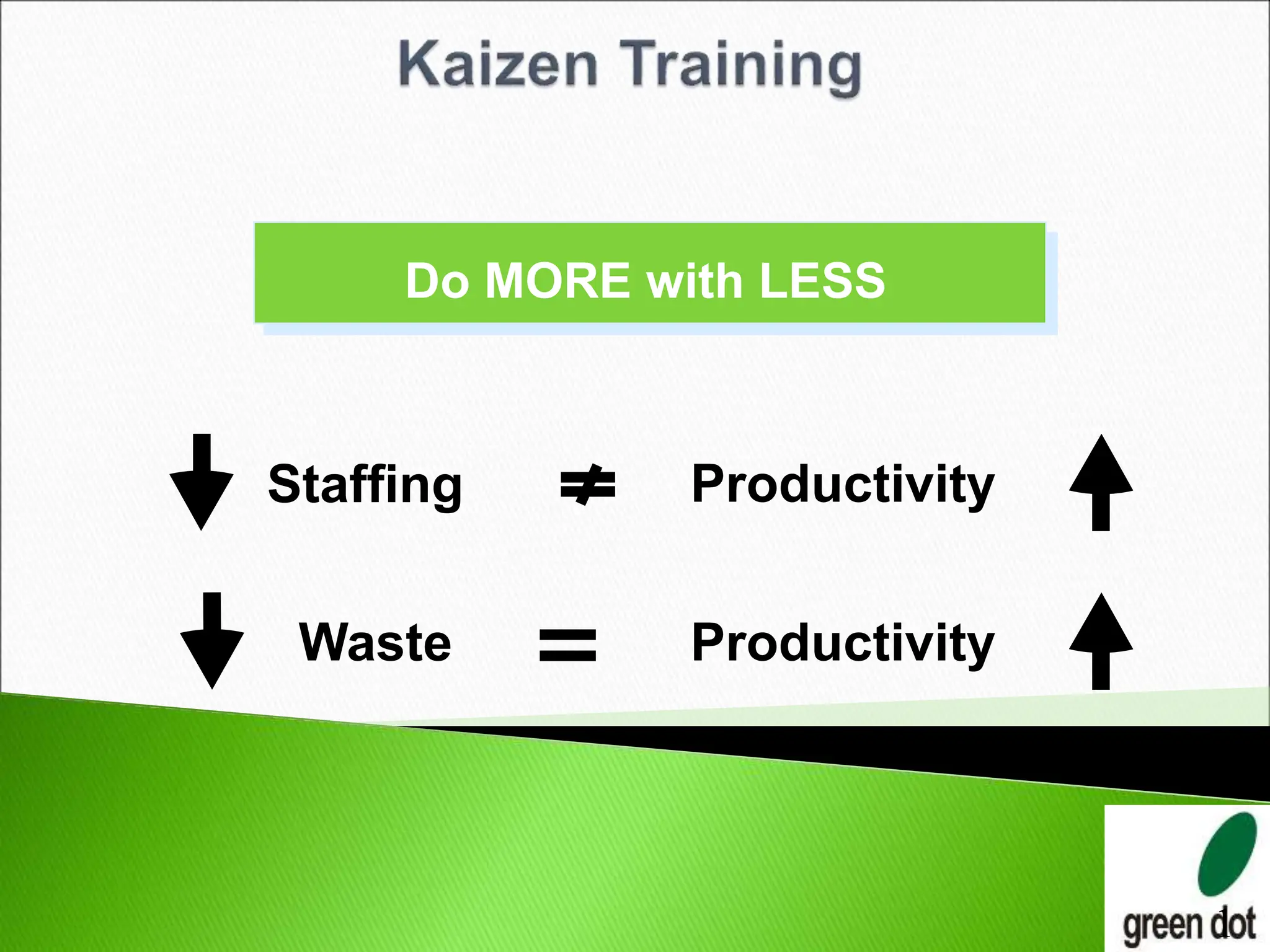 Kaizen: The Art of Continuous Improvement" | PPT