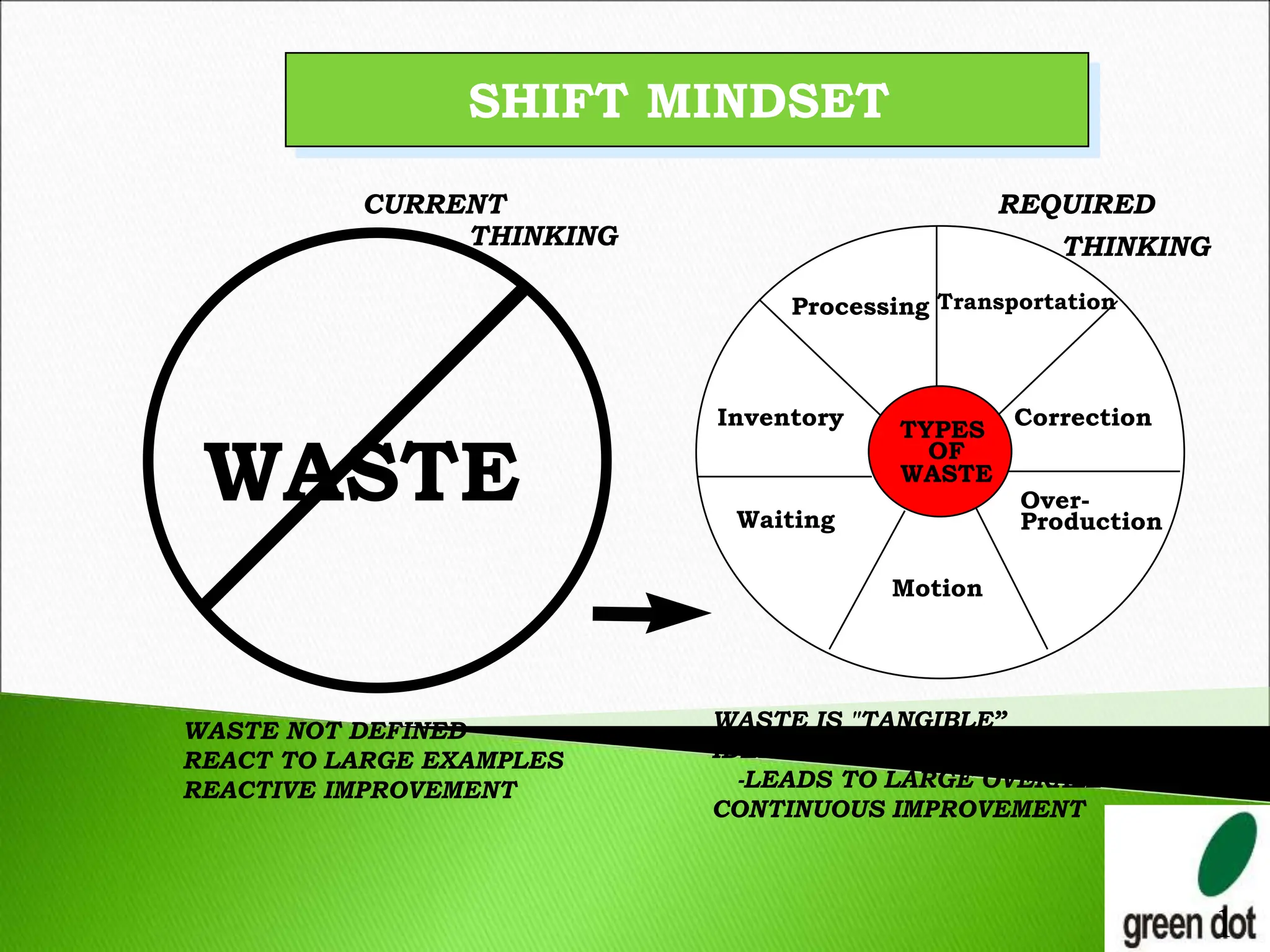 Kaizen: The Art of Continuous Improvement" | PPT