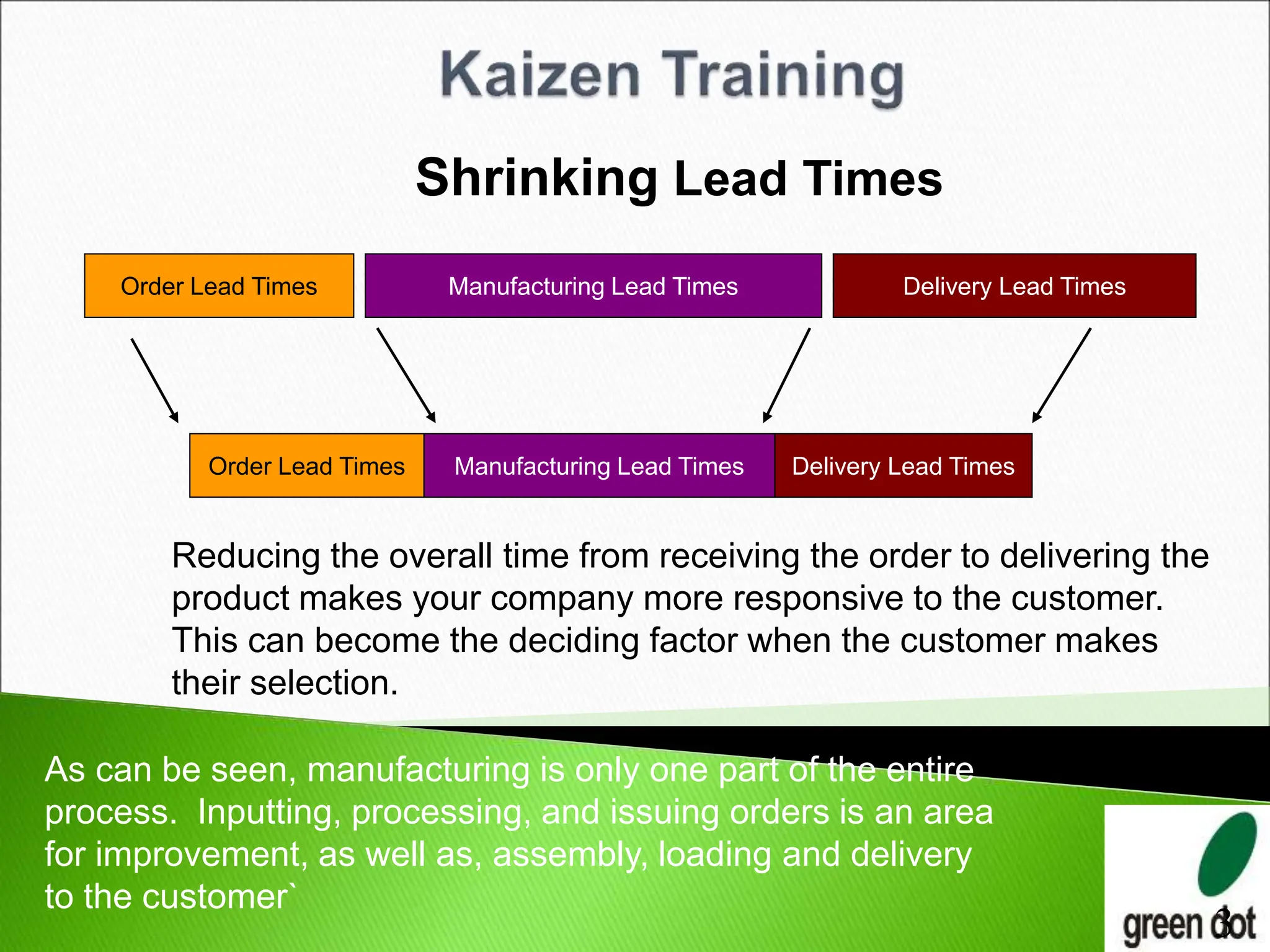 Kaizen: The Art of Continuous Improvement" | PPT