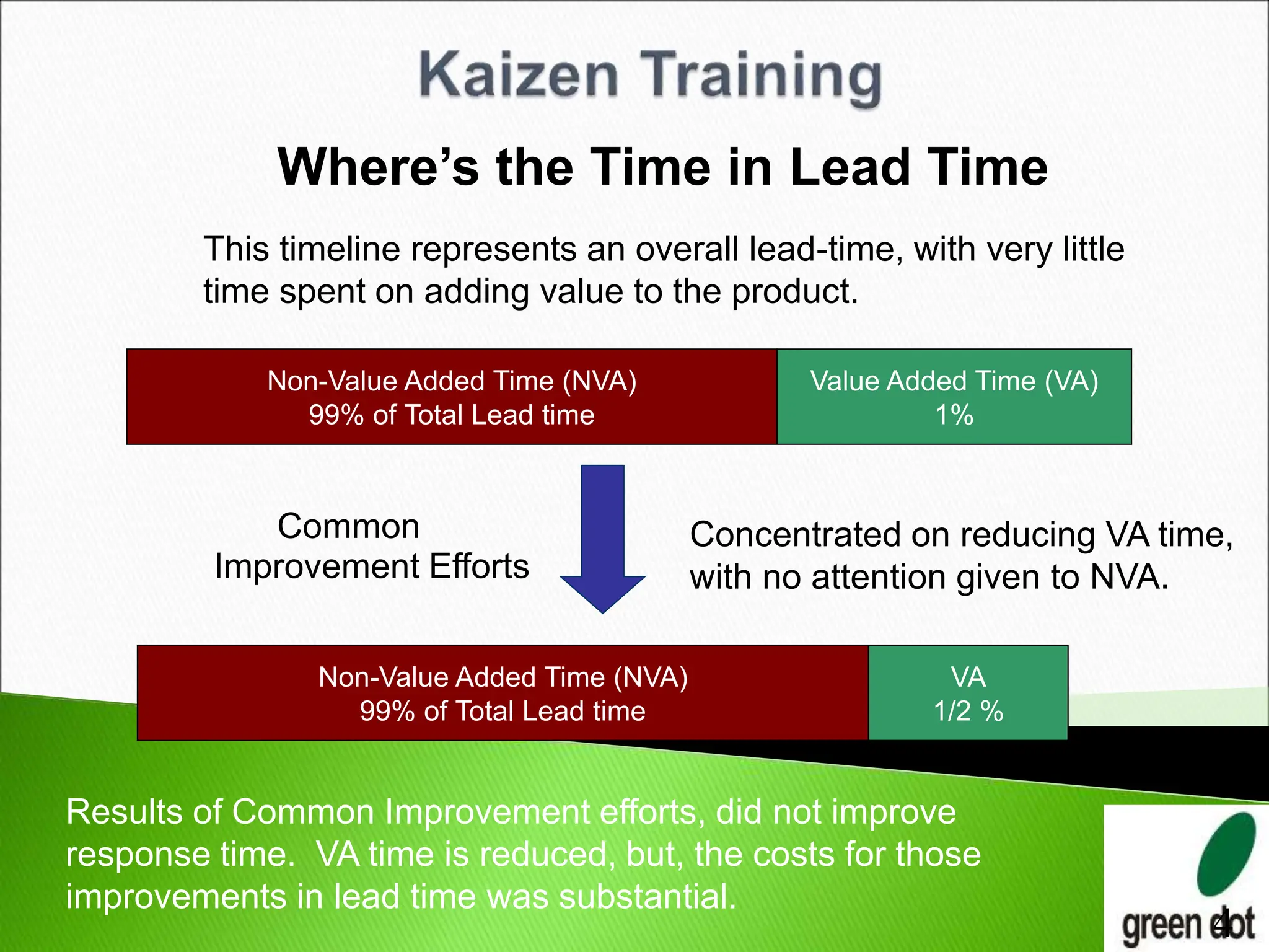 Kaizen: The Art of Continuous Improvement" | PPT