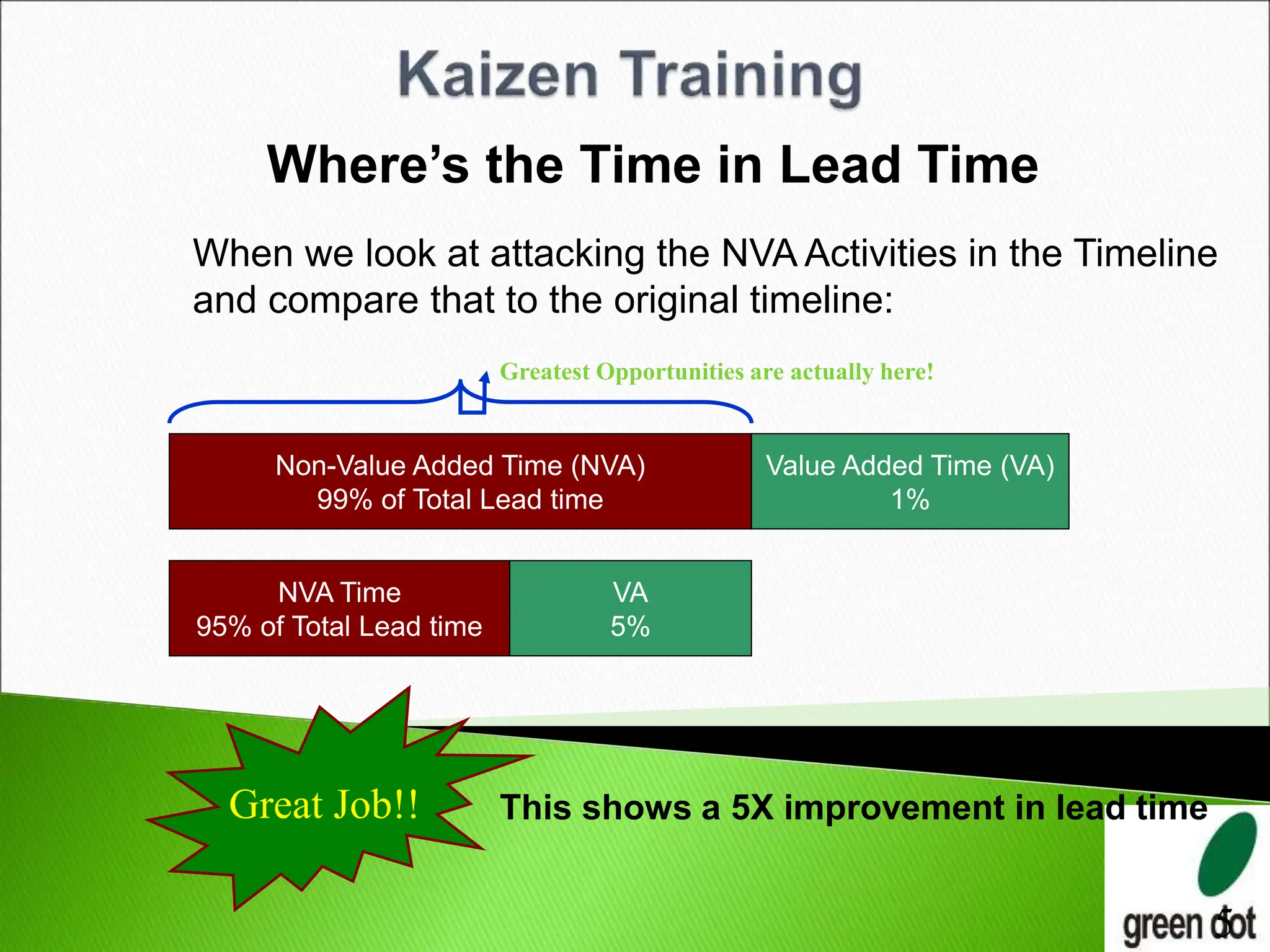 Kaizen: The Art of Continuous Improvement" | PPT