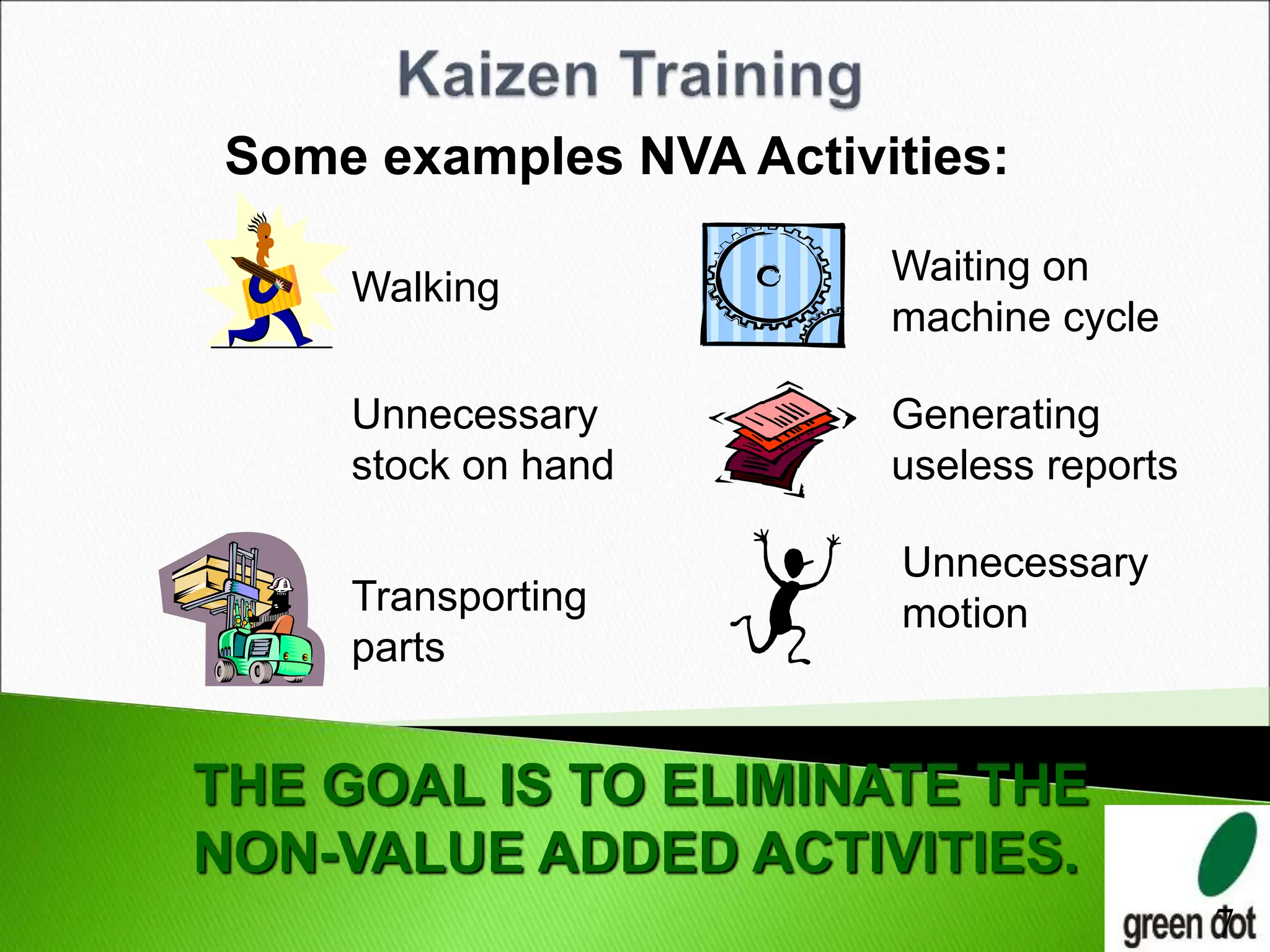 Kaizen: The Art of Continuous Improvement" | PPT