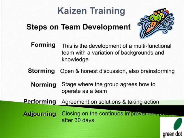 Kaizen: The Art of Continuous Improvement" | PPT | Business | Business ...