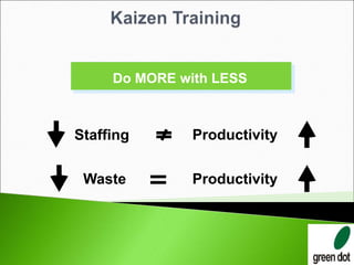 Kaizen: The Art of Continuous Improvement" | PPT