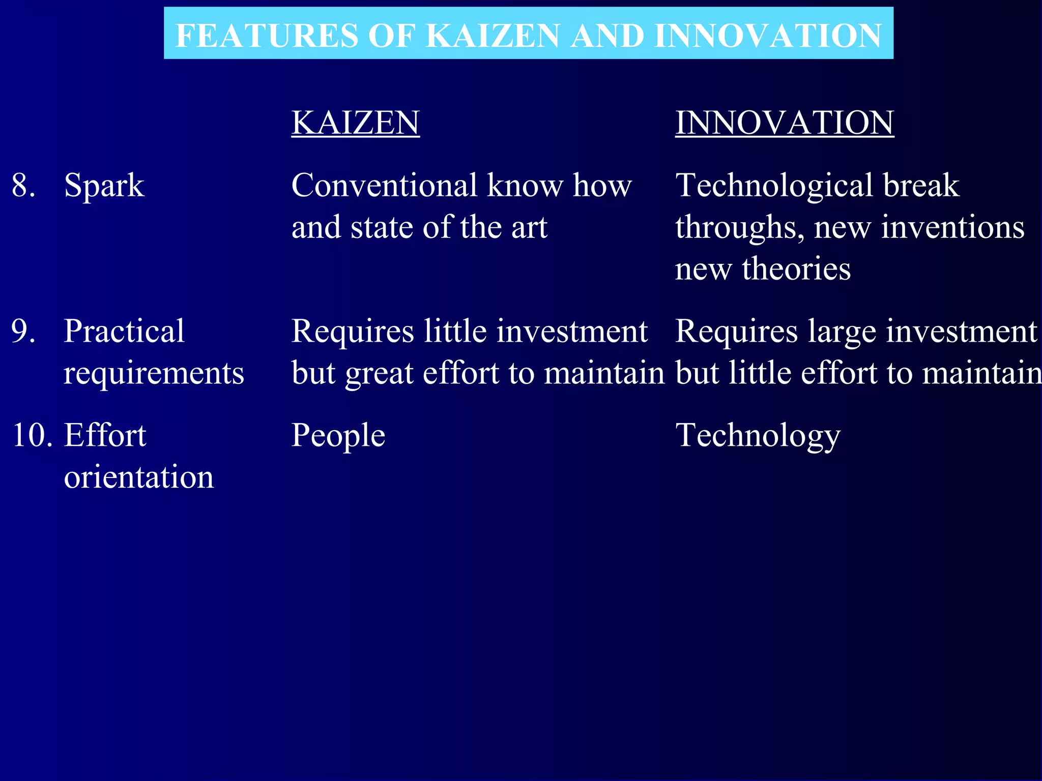 Kaizen copy | PPT