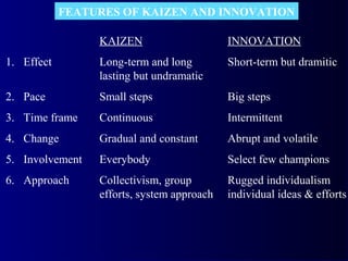 Kaizen copy | PPT