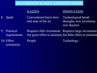 Kaizen copy | PPT