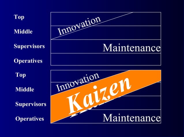 Kaizen copy | PPT