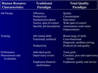 Kaizen copy | PPT