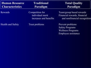 Kaizen copy | PPT
