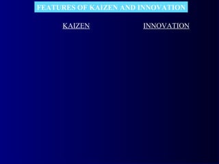 Kaizen copy | PPT