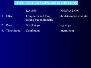 Kaizen copy | PPT