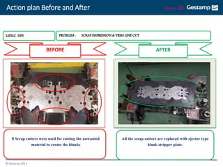 kaizen | PPTX | Auto Parts | Automotive