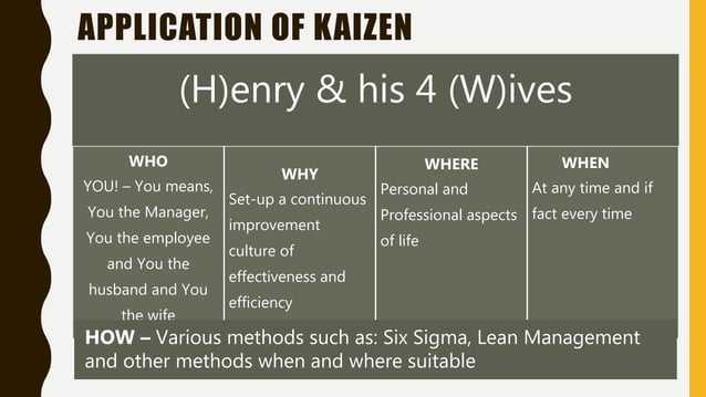 Introduction To Kaizen And Lean Management Ppt