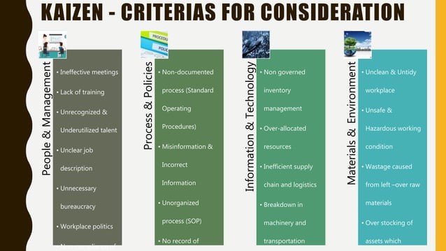 Introduction To Kaizen And Lean Management Ppt