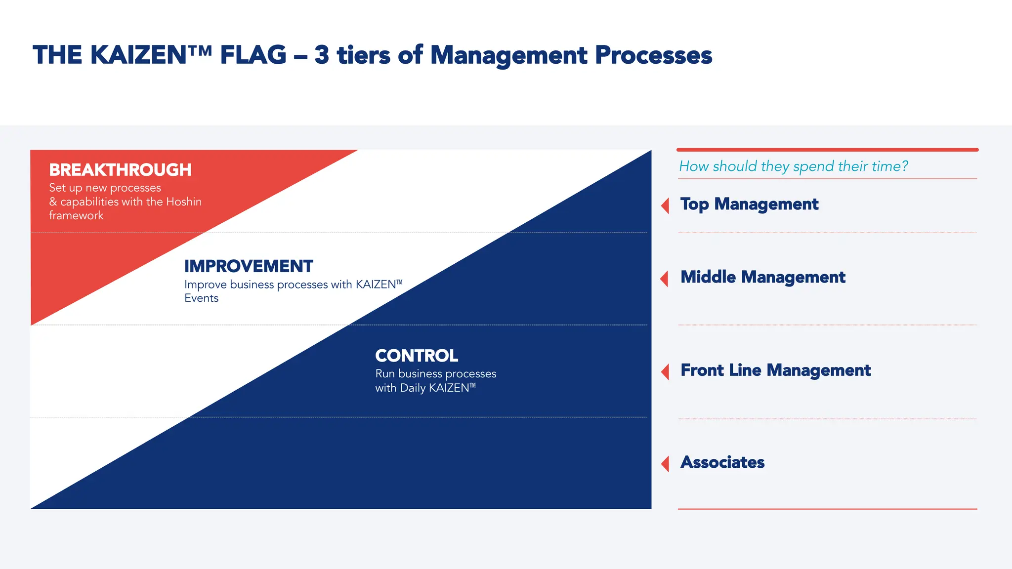KAIZEN Kaizen matters for continuous improvement.pdf