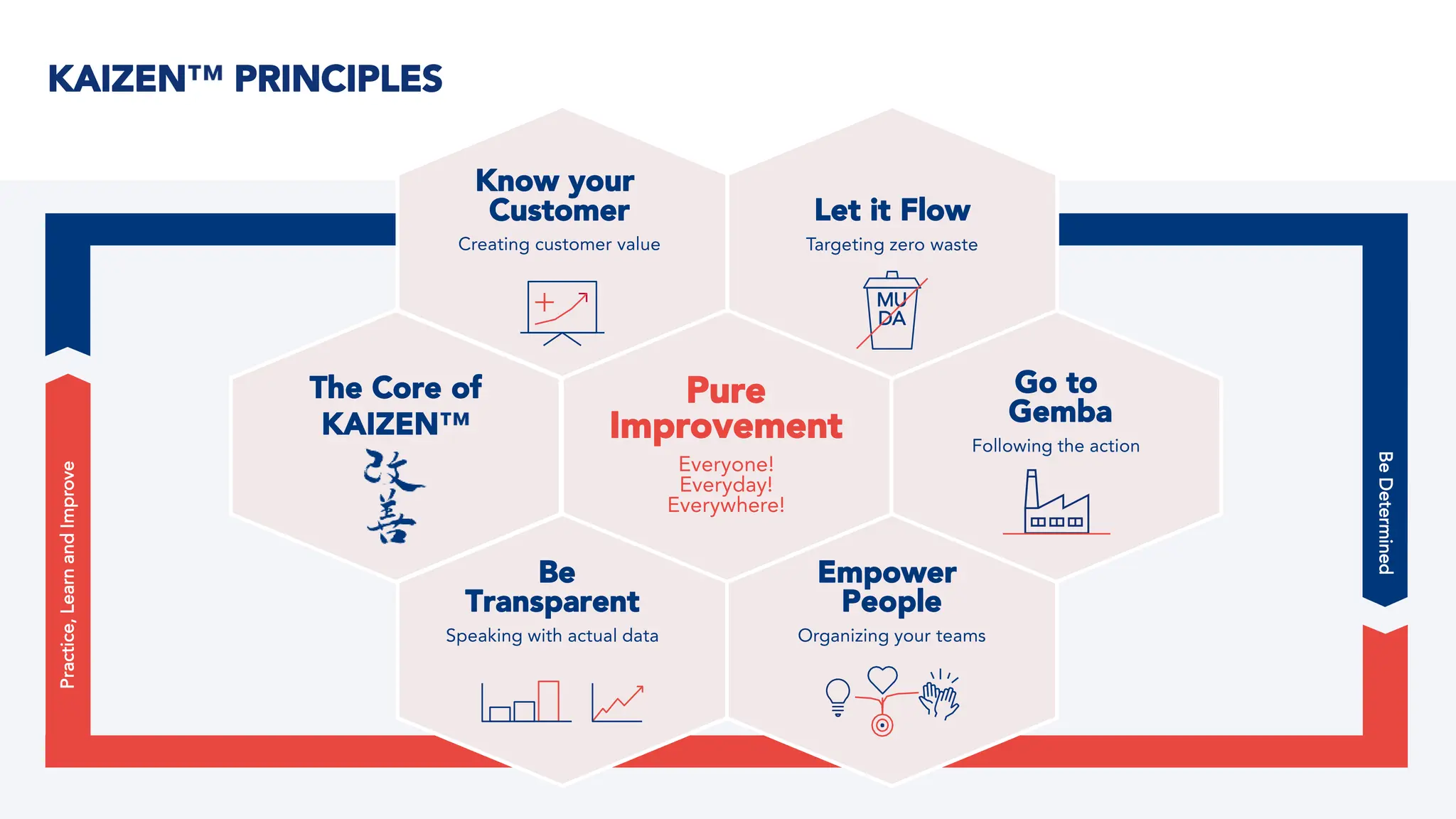 Kaizen Kaizen Matters For Continuous Improvement Pdf