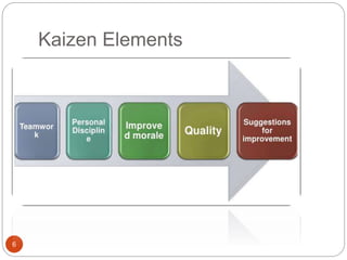 Kaizen | PPTX