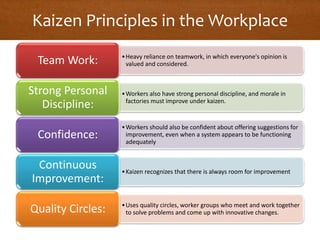 Kaizen secret to success v2-0 | PPT