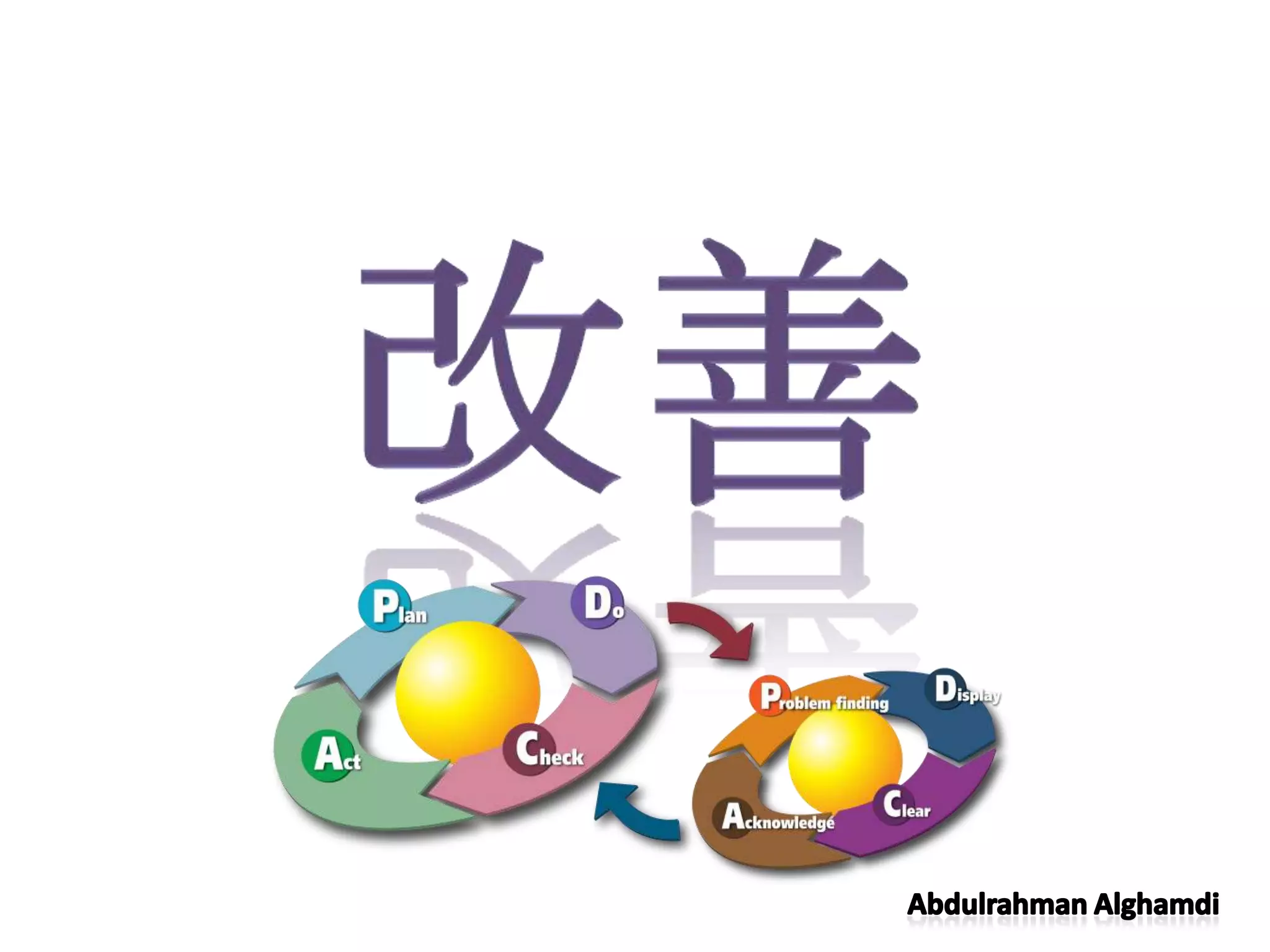 Kaizen 101 Continuous Improvement Pptx
