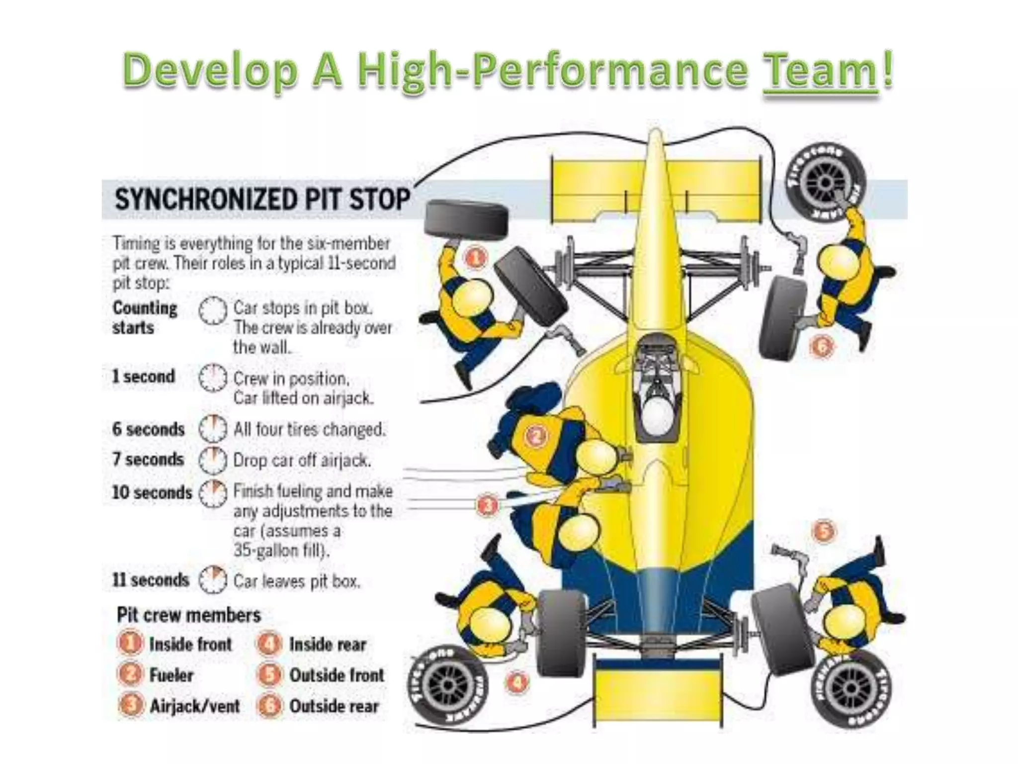 Kaizen 101 Continuous improvement | PPTX