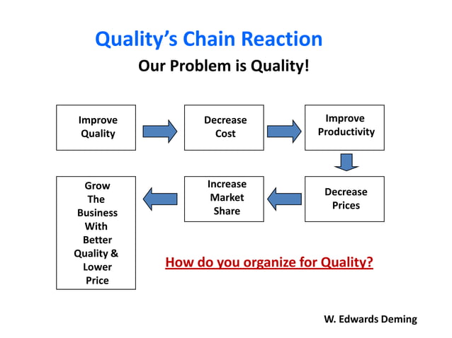 Kaizen 101 Continuous improvement | PPTX | Business | Business and Finance