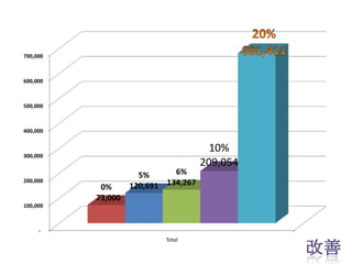 Kaizen 101 Continuous Improvement Pptx
