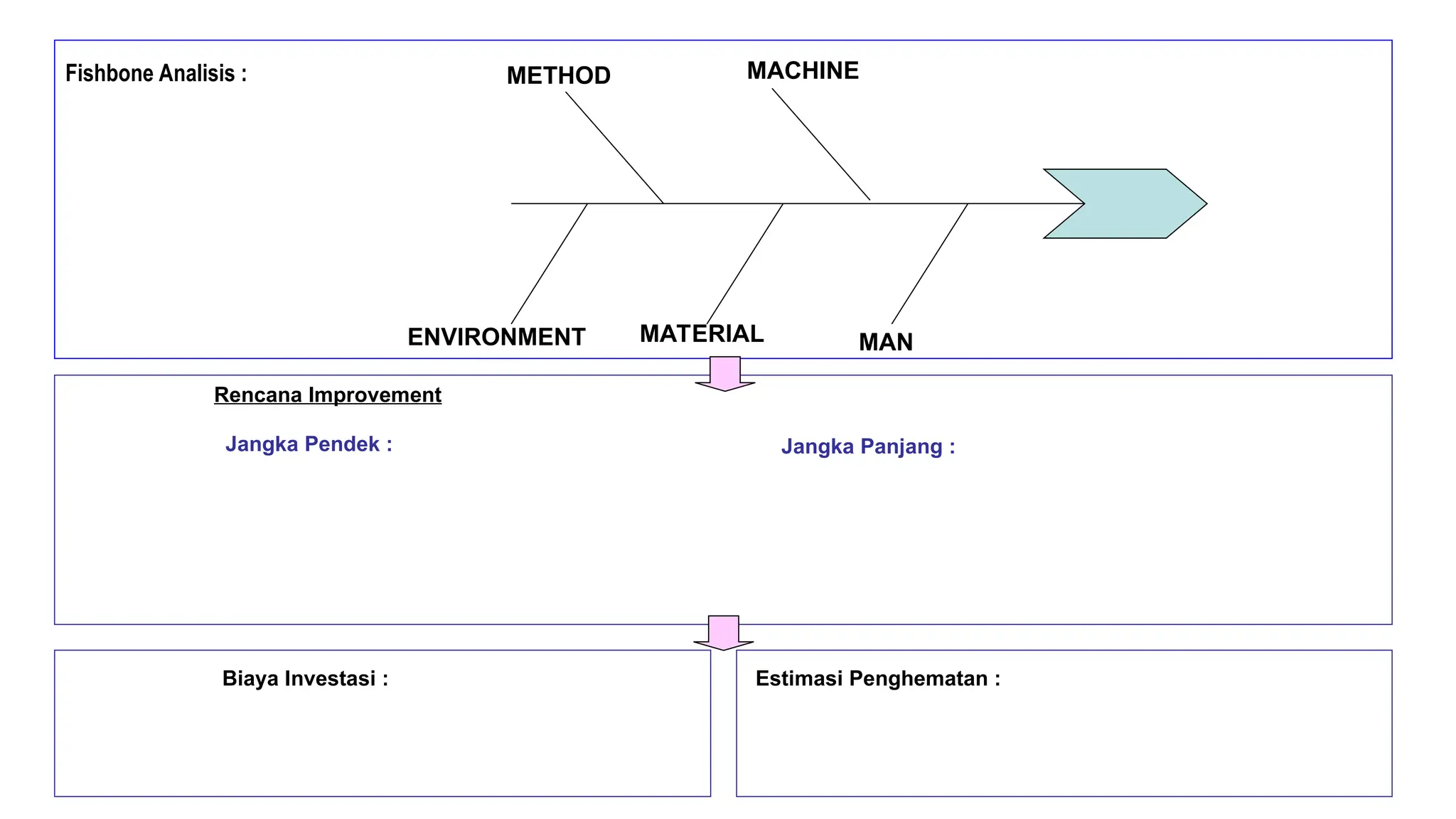 Kaizen for Waste Elimination Activity Template | PPT