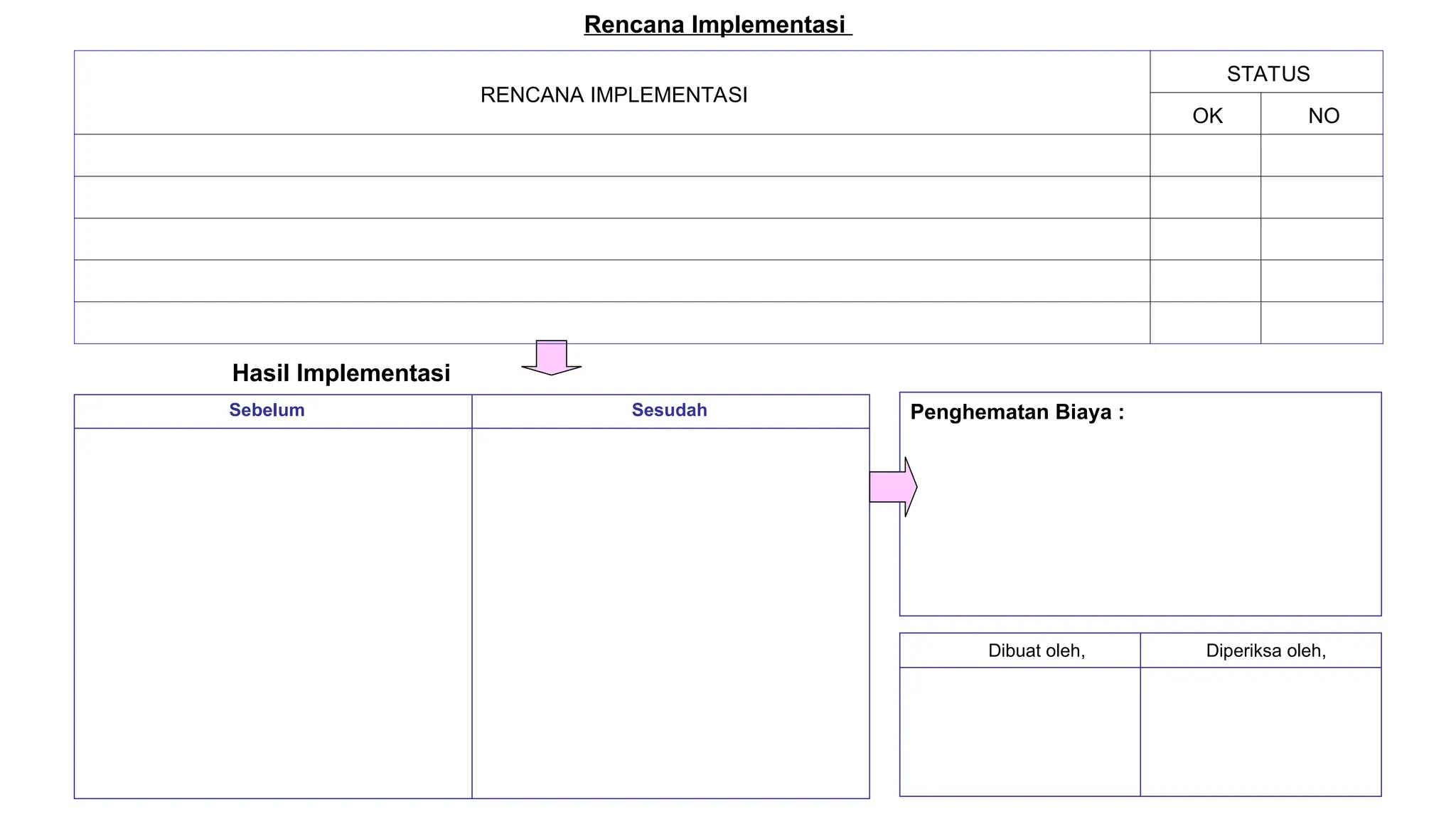 Kaizen for Waste Elimination Activity Template | PPT