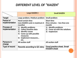 kaizen for productivity improvement .ppt