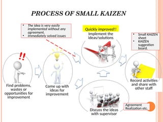 kaizen for productivity improvement .ppt