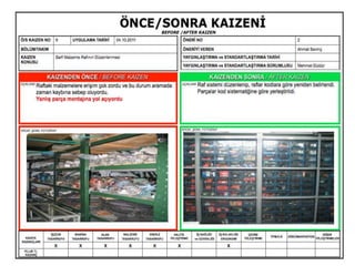 Kaizen | PPT