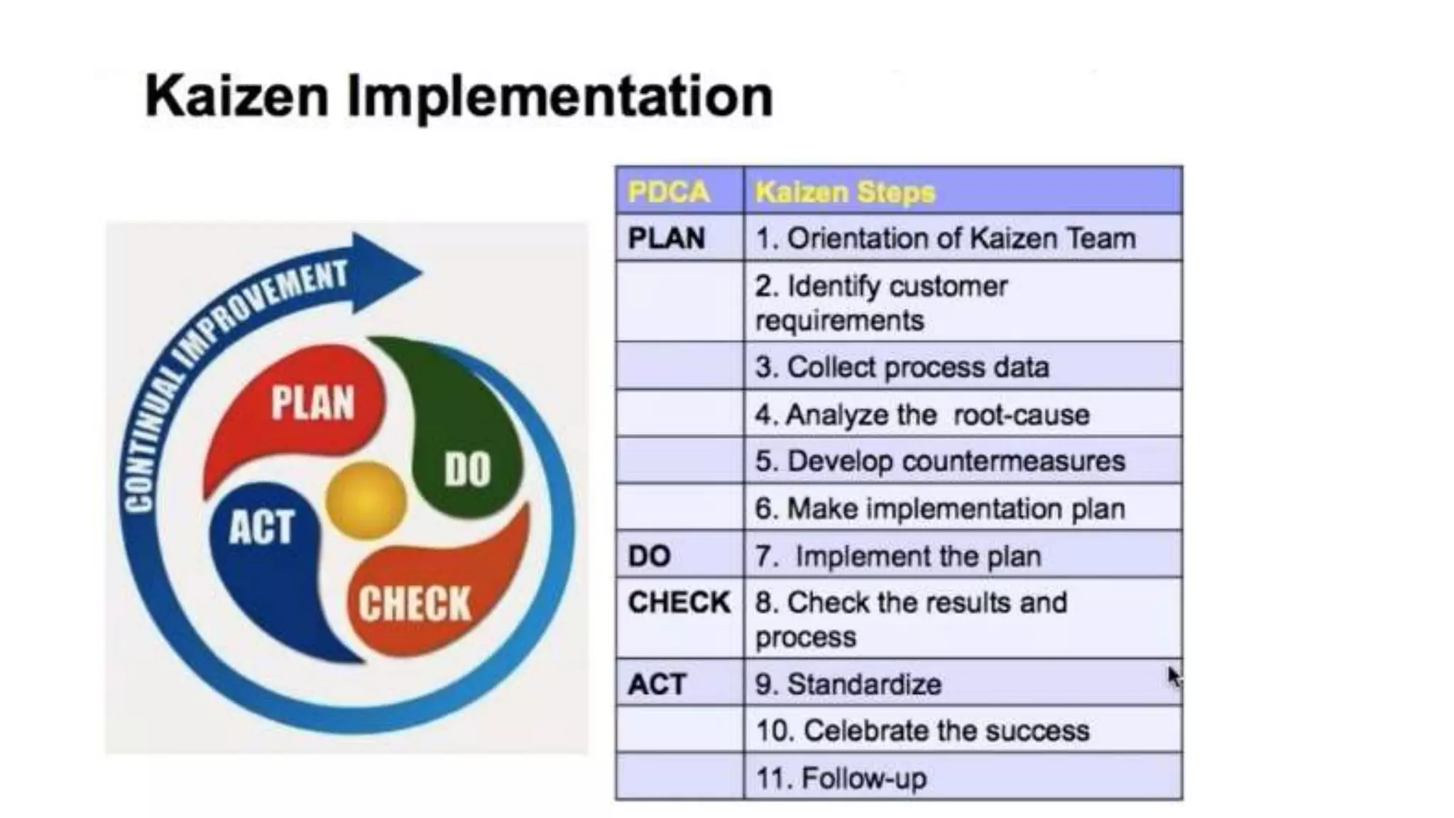 Kaizen 2 how does kaizen works | PPTX