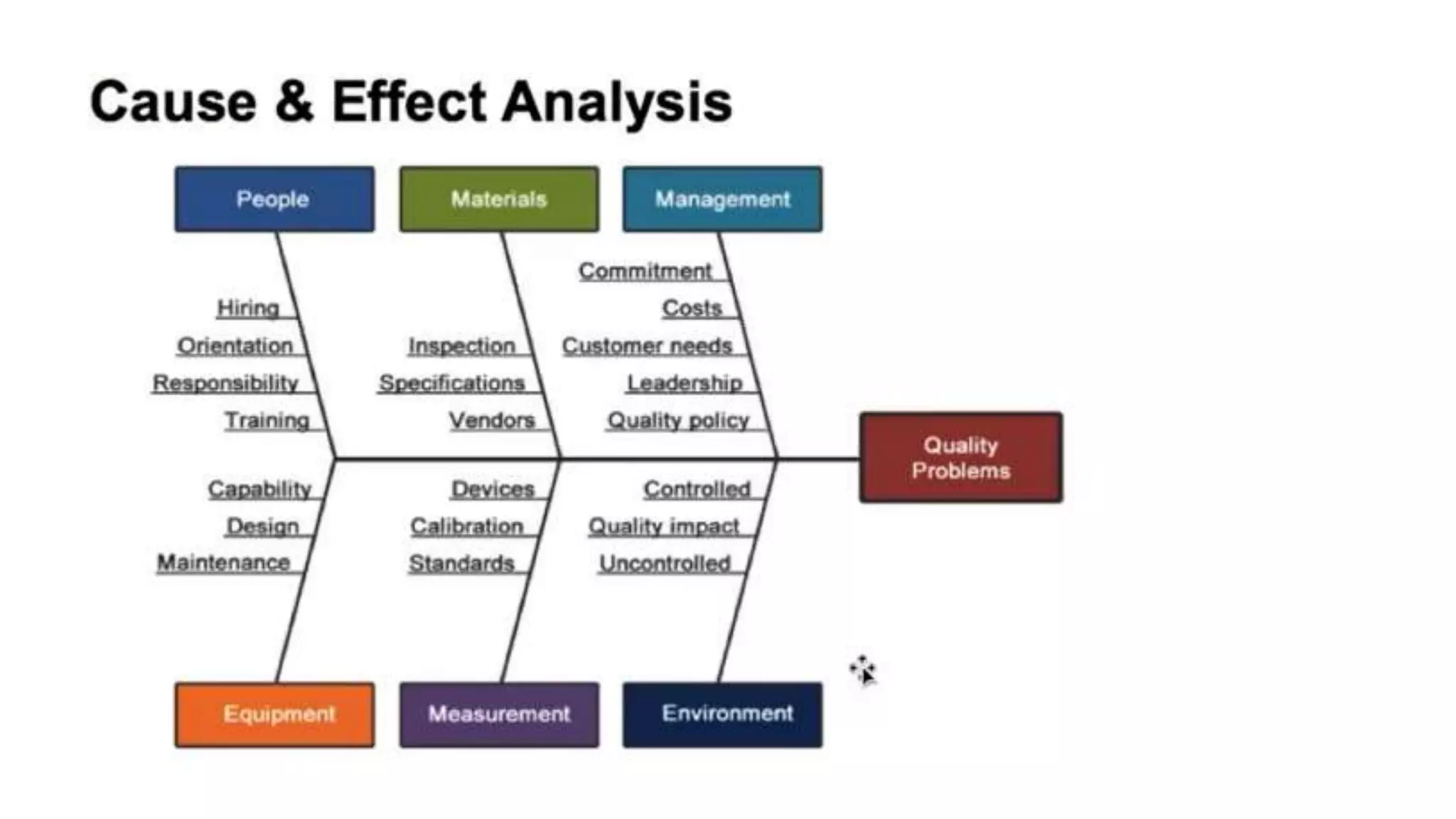 Kaizen 2 how does kaizen works | PPTX