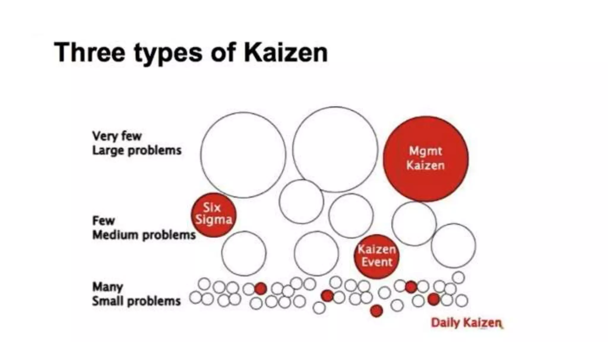 Kaizen 2 how does kaizen works | PPTX