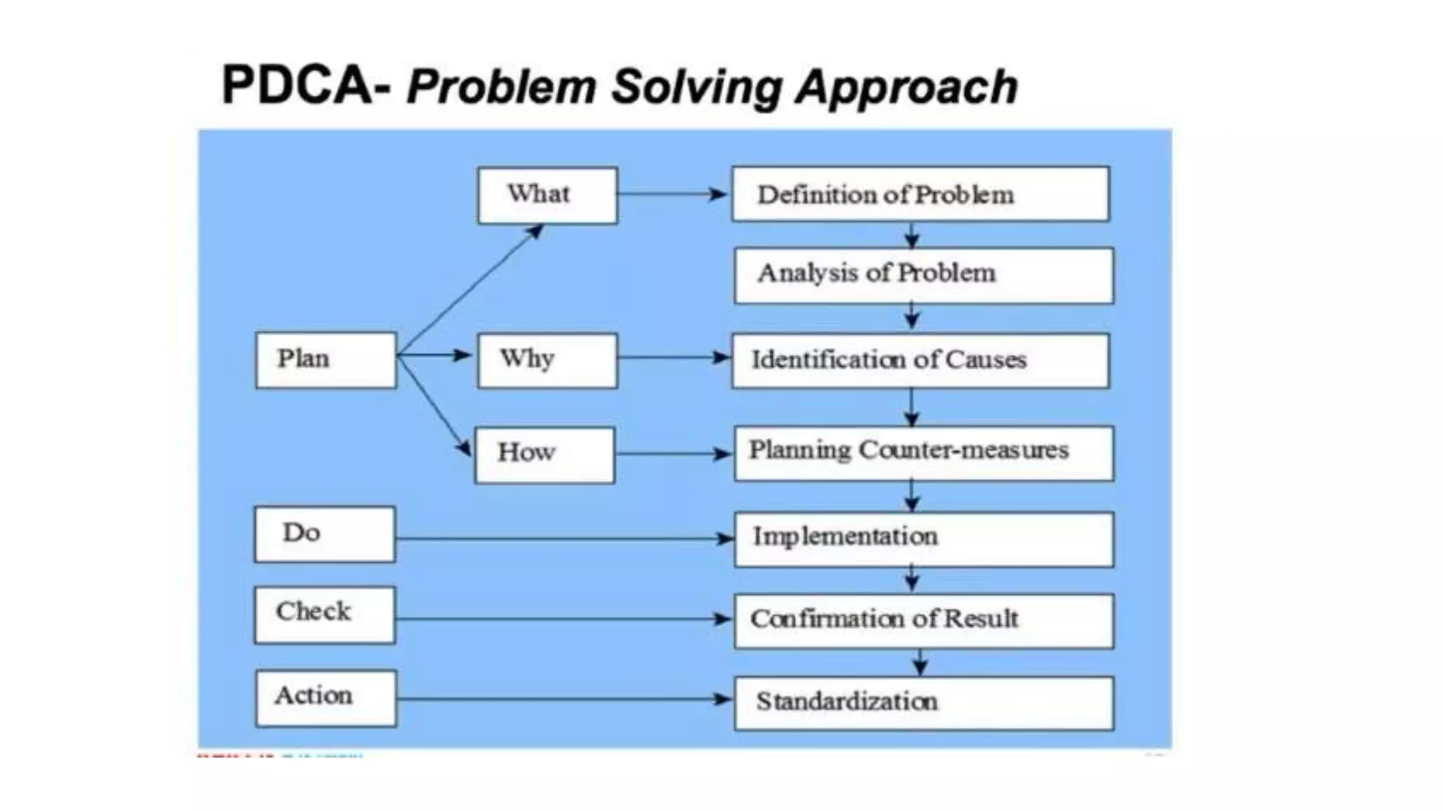 Kaizen 2 how does kaizen works | PPTX