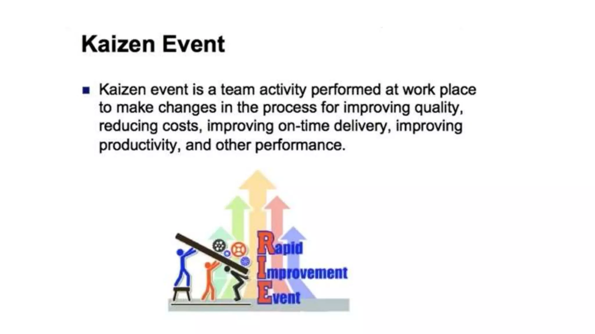 Kaizen 2 how does kaizen works | PPTX