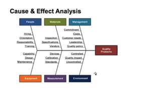 Kaizen 2 how does kaizen works | PPTX