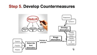 Kaizen 2 how does kaizen works | PPTX