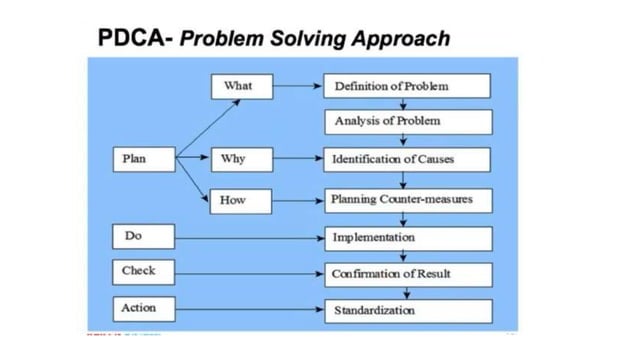 Kaizen 2 how does kaizen works | PPT | Free Download