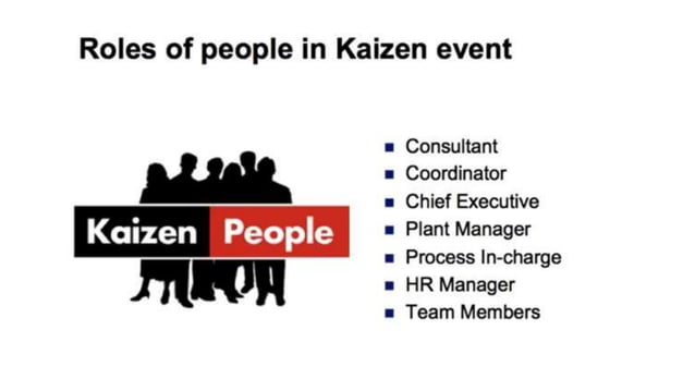 Kaizen 2 how does kaizen works | PPTX