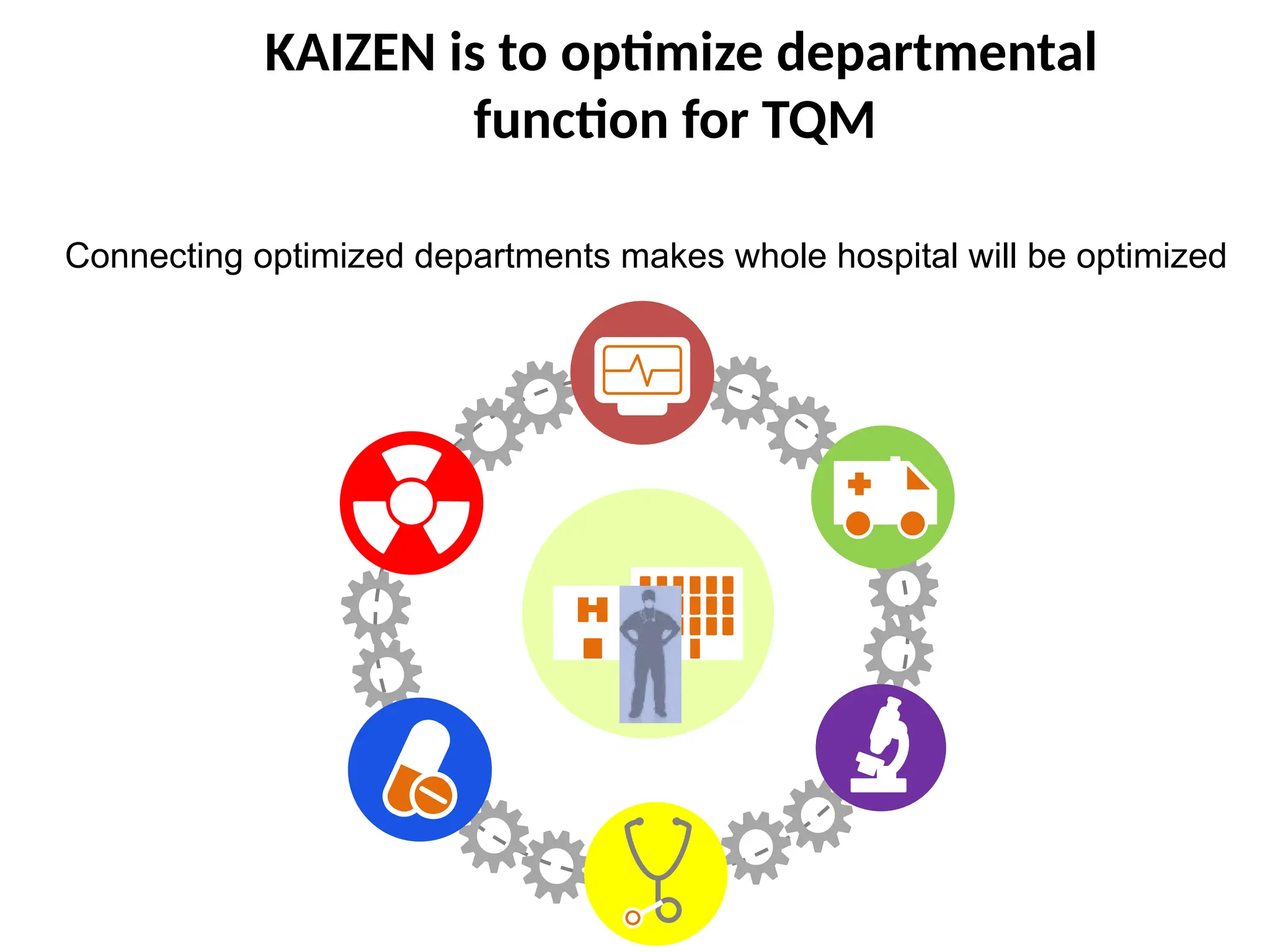 KAIZEN Activity for work improvement and development | PPT