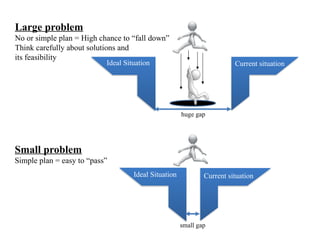 KAIZEN Activity for work improvement and development | PPTX
