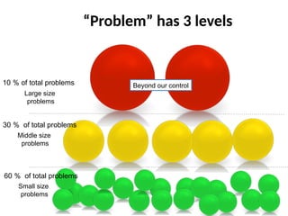 KAIZEN Activity for work improvement and development | PPTX