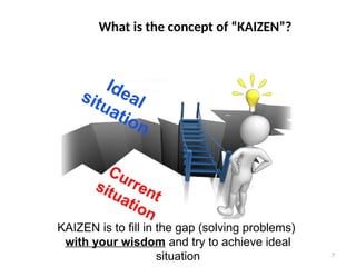 KAIZEN Activity for work improvement and development | PPT