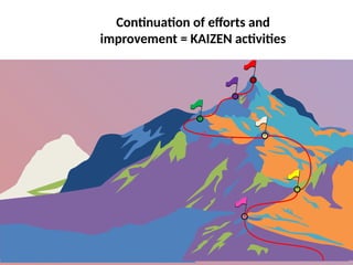 KAIZEN Activity for work improvement and development | PPT