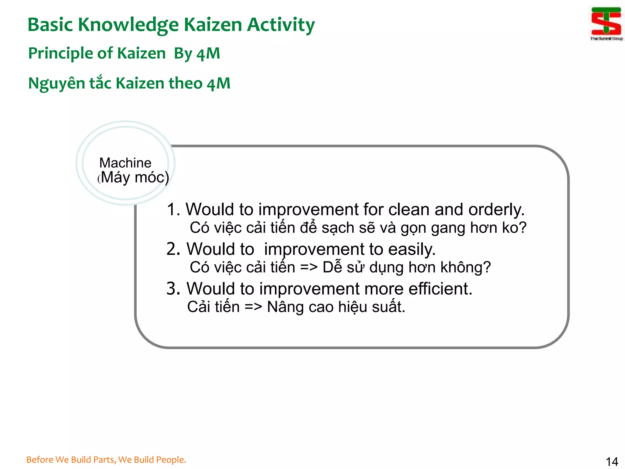 Kaizen activity | PPTX